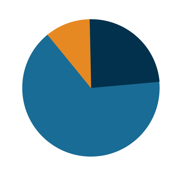 Concorde | Financial Solutions